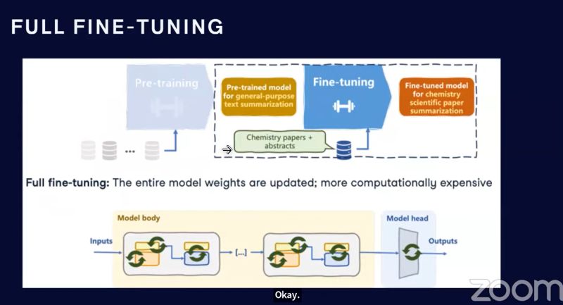 Muhammad Faizan Sajid on LinkedIn: #ai #sentimentanalysis #finetuning # ... Muhammad Faizan Sajid on LinkedIn: #ai #sentimentanalysis #finetuning # ...