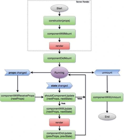 #react #javascript #reacthooks #frontend #webdevelopment | Sandeep Pulapaka #react #javascript #reacthooks #frontend #webdevelopment | Sandeep Pulapaka
