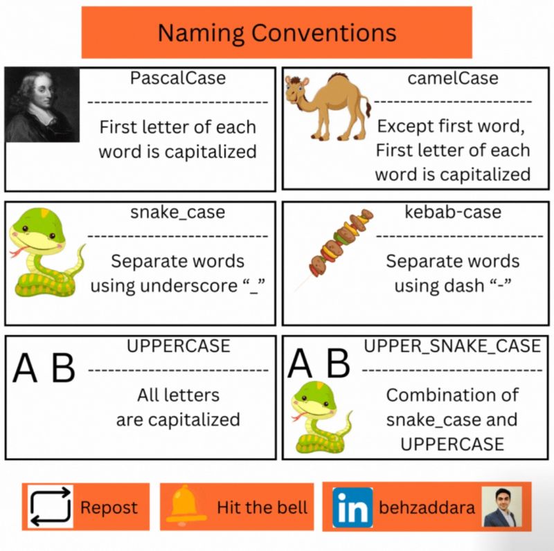 Amal Loukil on LinkedIn: 🛠️ Naming Conventions 🛠️ Amal Loukil on LinkedIn: 🛠️ Naming Conventions 🛠️