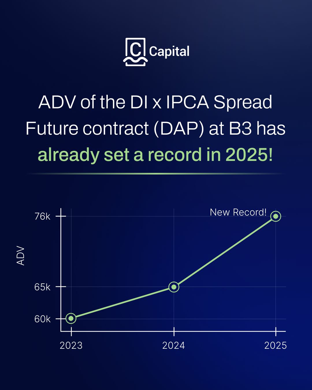 #hft #adv #dap | CM Capital #hft #adv #dap | CM Capital