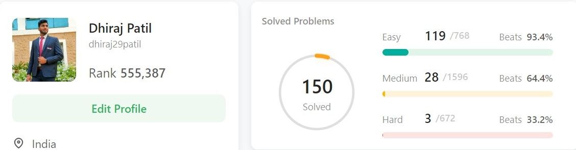#leetcode #problemsolving #codingjourney | Dhiraj Patil #leetcode #problemsolving #codingjourney | Dhiraj Patil