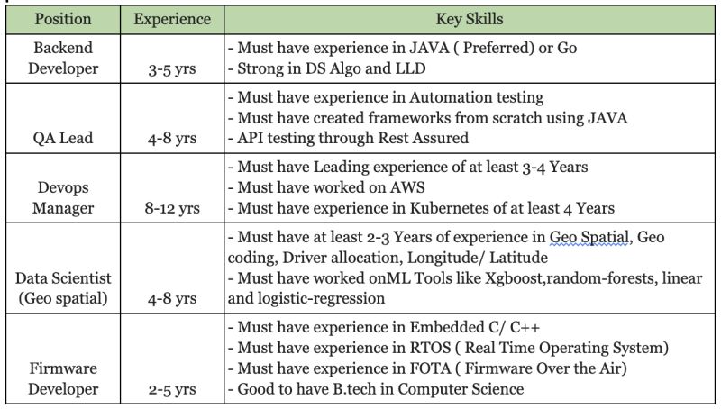Srejan Kumar Bera on LinkedIn: #openings #referrals #backenddeveloper # ... Srejan Kumar Bera on LinkedIn: #openings #referrals #backenddeveloper # ...