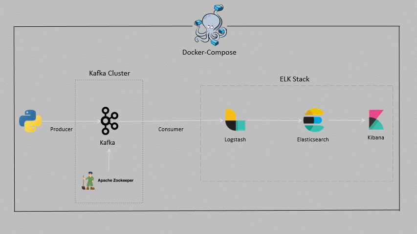 Sai Venkat Battula on LinkedIn: #devops #elkstack #kafka #logging # ... Sai Venkat Battula on LinkedIn: #devops #elkstack #kafka #logging # ...