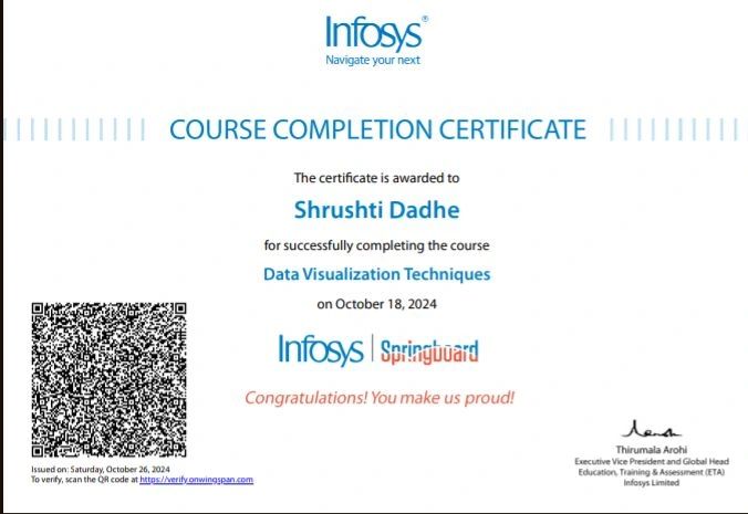 Shrushti Dadhe on LinkedIn: #datascience #visualization # ... Shrushti Dadhe on LinkedIn: #datascience #visualization # ...