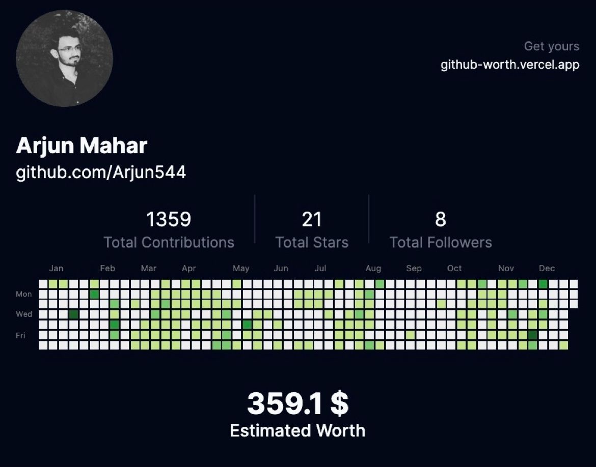 Arjun Mahar on LinkedIn: #github #flutter #coder Arjun Mahar on LinkedIn: #github #flutter #coder