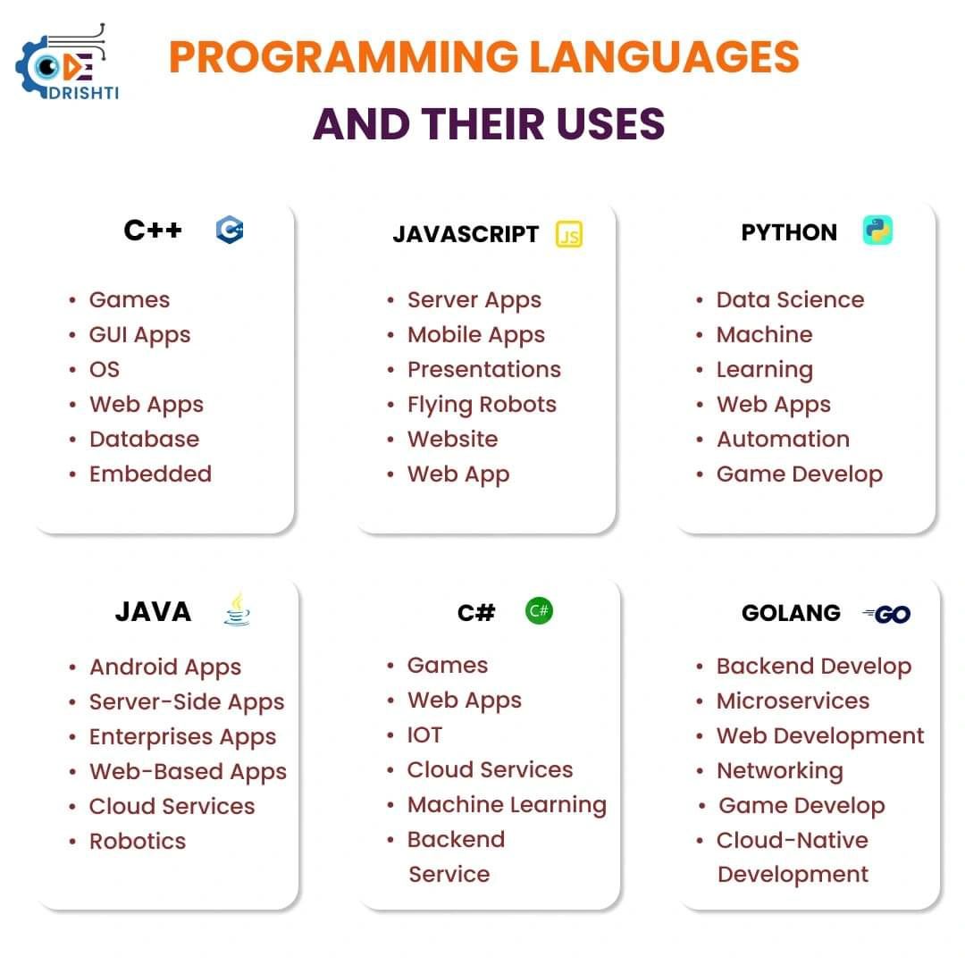 #fyp #programming #programmer #programminglanguague #coding #coder ... #fyp #programming #programmer #programminglanguague #coding #coder ...
