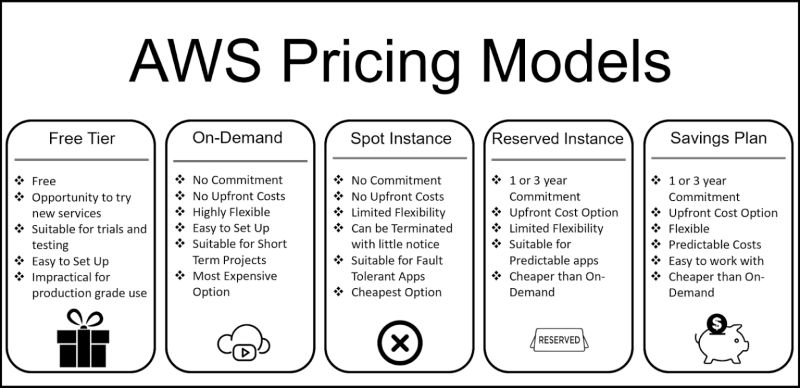 Djordje S. on LinkedIn: AWS: Costs reducing with Spot instances AWS ... Djordje S. on LinkedIn: AWS: Costs reducing with Spot instances AWS ...
