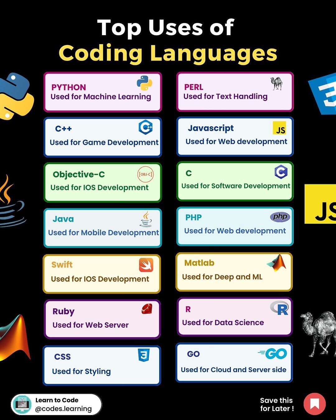 Sanskaar Singh on LinkedIn: #python #javascript #c #swift #golang Sanskaar Singh on LinkedIn: #python #javascript #c #swift #golang