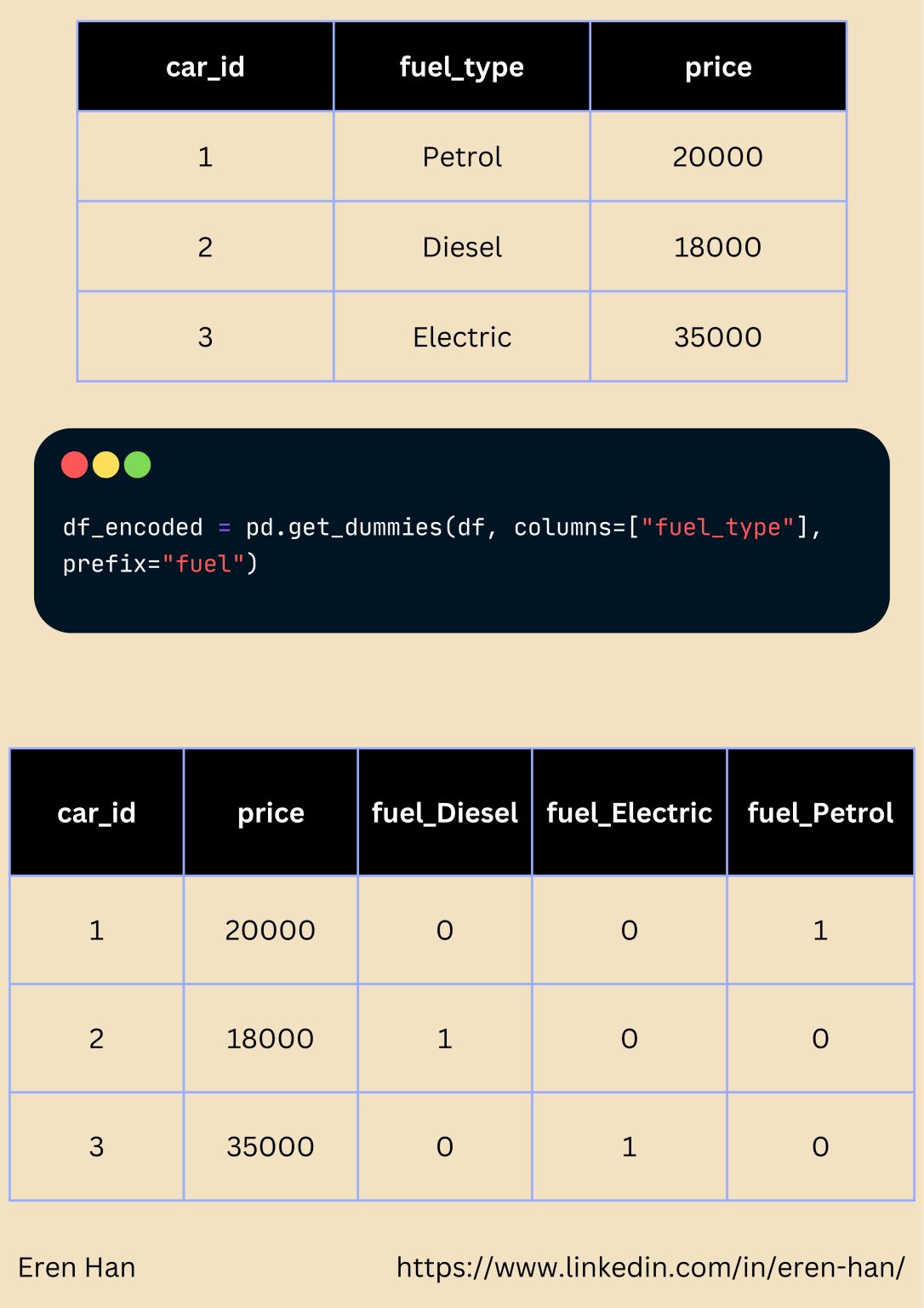 Eren Han on LinkedIn: #python #datascience #machinelearning # ... Eren Han on LinkedIn: #python #datascience #machinelearning # ...