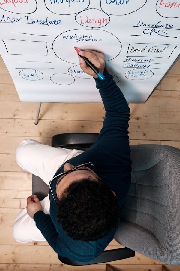 Zain Arshad on LinkedIn: #webdevelopment #codingskills #futureoftech # ... Zain Arshad on LinkedIn: #webdevelopment #codingskills #futureoftech # ...