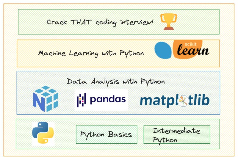 Celebrate the versatility of Python on LinkedIn | Gourav Sharma posted ... Celebrate the versatility of Python on LinkedIn | Gourav Sharma posted ...