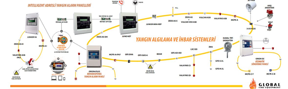 Global Bina Kontrol Sistemleri / Global Fire Equipment Türkiye on ... Global Bina Kontrol Sistemleri / Global Fire Equipment Türkiye on ...