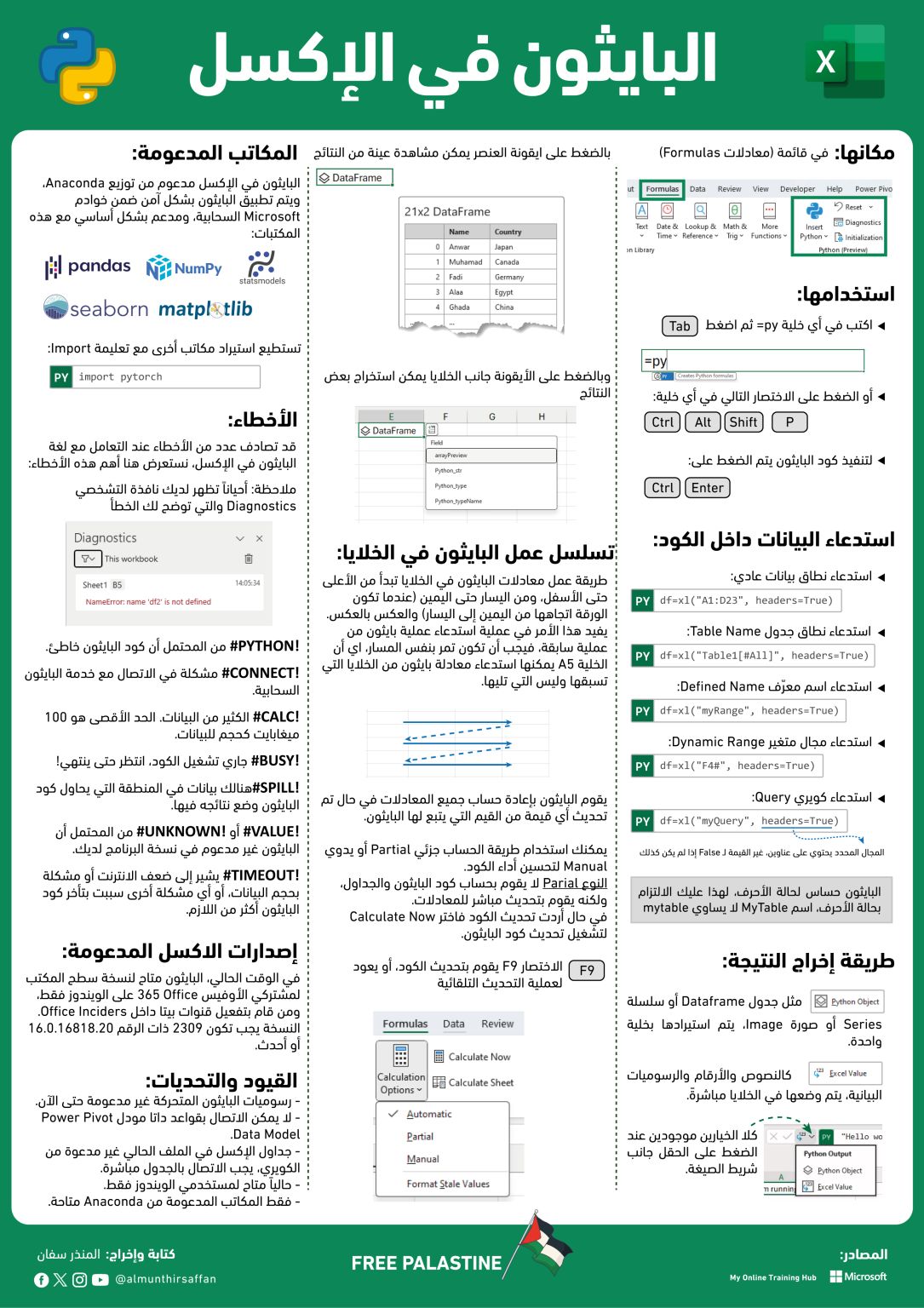 Abdulhameed Al Swaidi on LinkedIn: #python #dataprocessing #automation Abdulhameed Al Swaidi on LinkedIn: #python #dataprocessing #automation