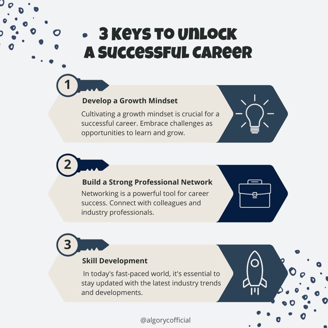 ALGORYC on LinkedIn: #algoryc #success #careergrowth #successful # ... ALGORYC on LinkedIn: #algoryc #success #careergrowth #successful # ...