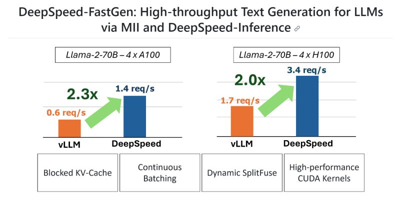 Ammar Ahmad Awan on LinkedIn: Very excited to share DeepSpeed-FastGen ... Ammar Ahmad Awan on LinkedIn: Very excited to share DeepSpeed-FastGen ...