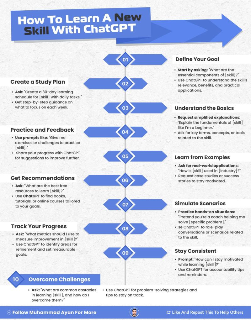 Muhammad Ayan on LinkedIn: How to learn any new skill with ChatGPT (It ... Muhammad Ayan on LinkedIn: How to learn any new skill with ChatGPT (It ...