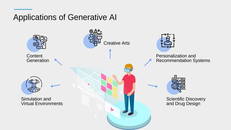 Exploring Creativity through Generative AI: Understanding its Meaning ... Exploring Creativity through Generative AI: Understanding its Meaning ...