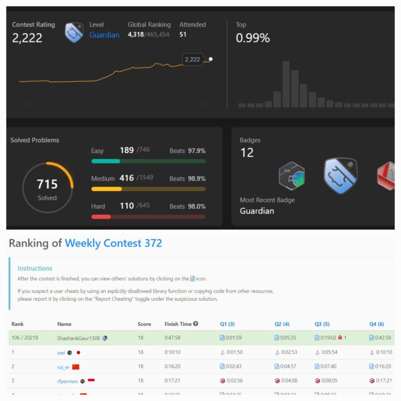 Grateful for achieving Guardian badge on LeetCode | Shashank Gaur ... Grateful for achieving Guardian badge on LeetCode | Shashank Gaur ...