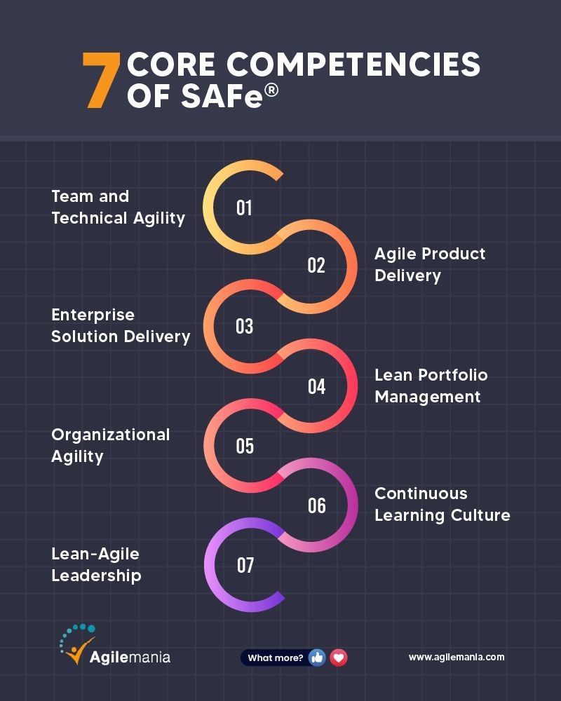 Scaled Agile (SAFe®) Training by Agilemania on LinkedIn: #scaledagile # ... Scaled Agile (SAFe®) Training by Agilemania on LinkedIn: #scaledagile # ...
