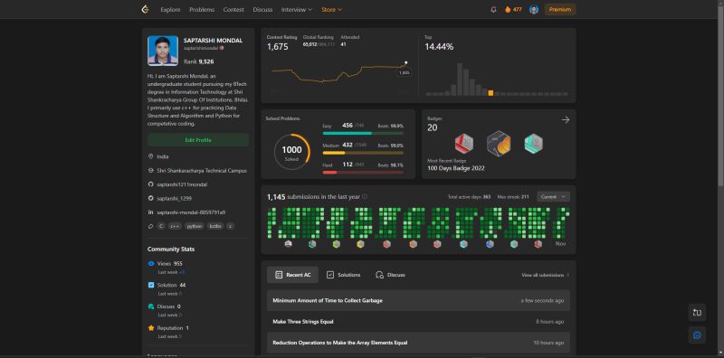 Hit the #leetcode mark on LeetCode 🥳 | SAPTARSHI MONDAL posted on the ... Hit the #leetcode mark on LeetCode 🥳 | SAPTARSHI MONDAL posted on the ...