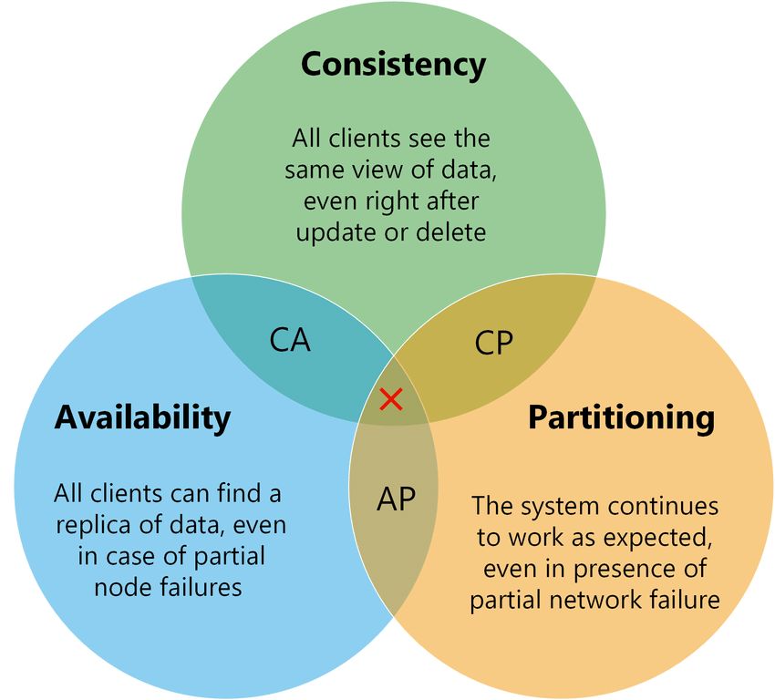 Naveen chandrawanshi on LinkedIn: #systemdesign #coding #interview Naveen chandrawanshi on LinkedIn: #systemdesign #coding #interview