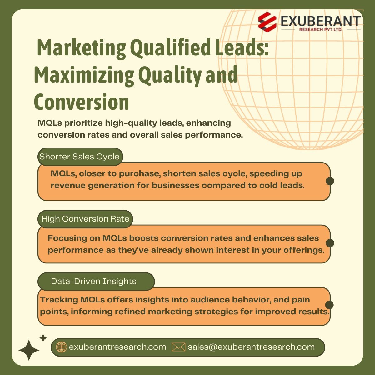 Maximizing Quality & Conversion.. | Exuberant Research Pvt. Ltd. Maximizing Quality & Conversion.. | Exuberant Research Pvt. Ltd.