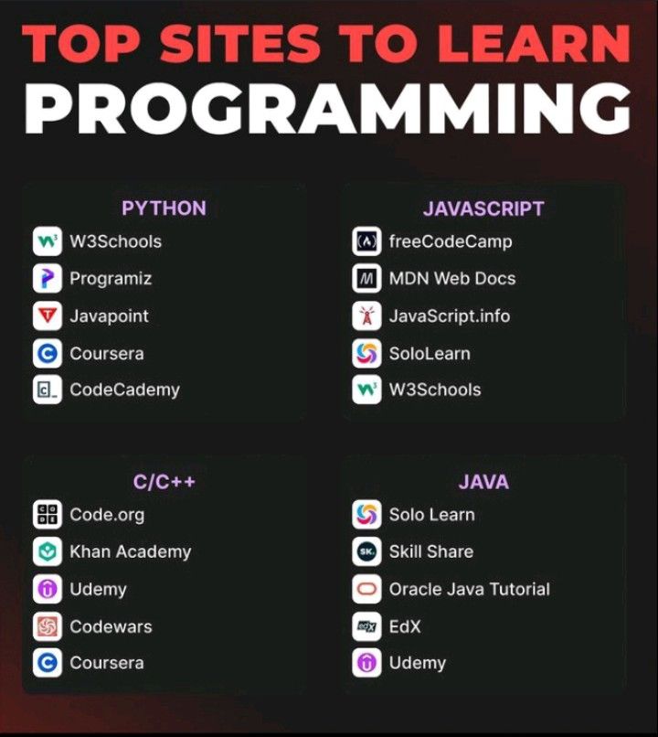 #programming #coding #html #css #python #javascript #github #w3schools ... #programming #coding #html #css #python #javascript #github #w3schools ...