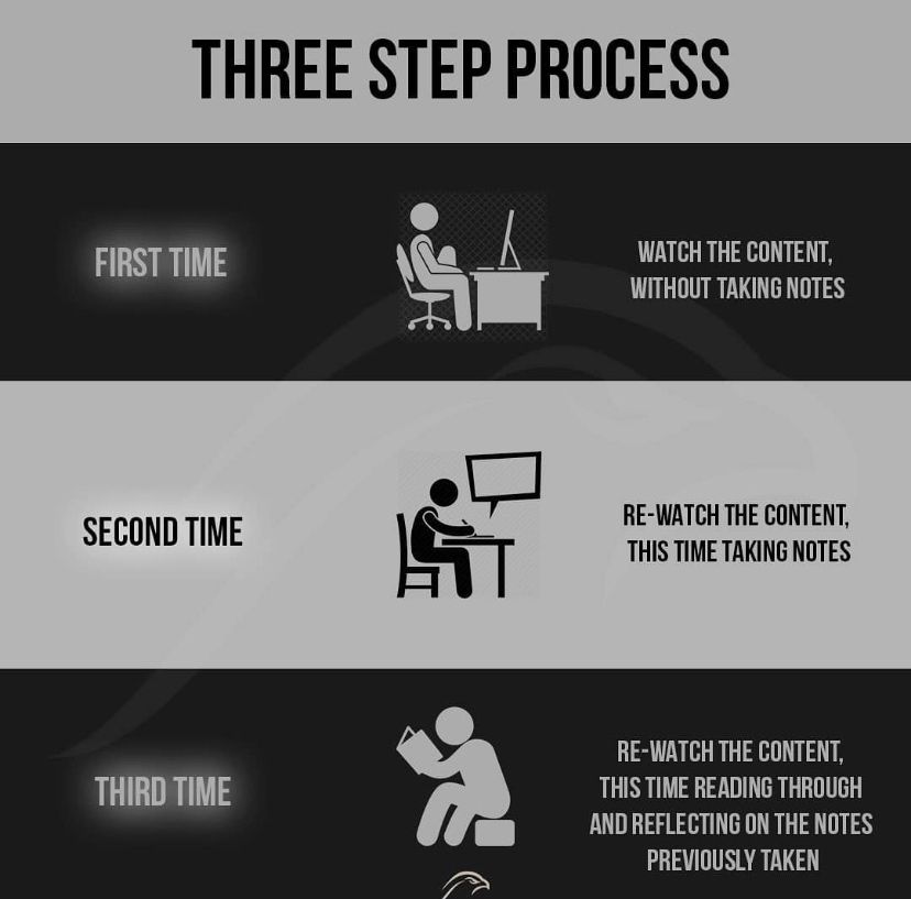 BobMitchell Hurricane on LinkedIn: THREE STEP PROCESS. Here’s an ... BobMitchell Hurricane on LinkedIn: THREE STEP PROCESS. Here’s an ...