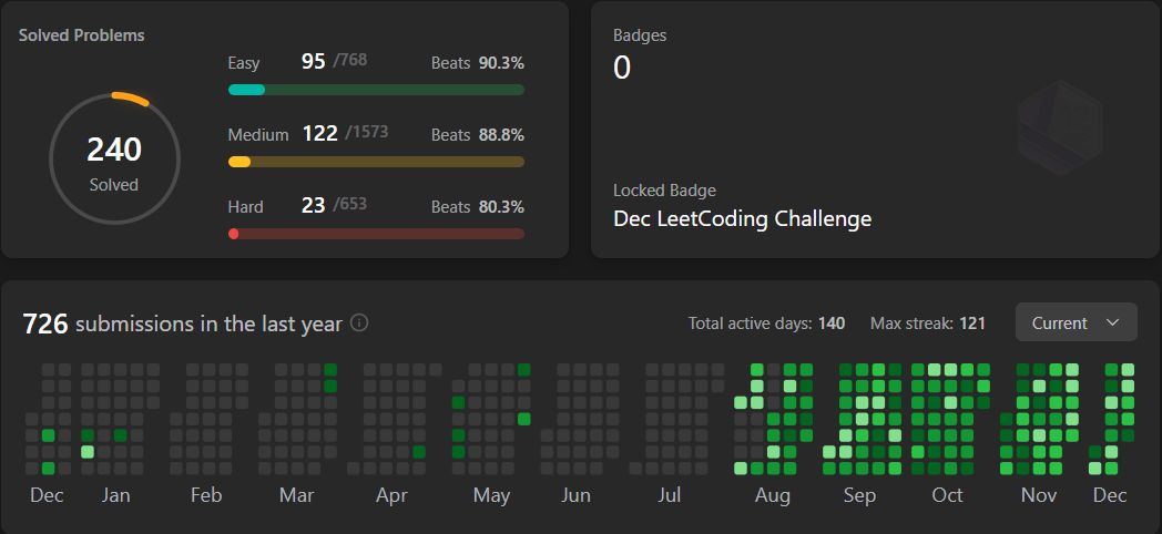 Aman Prasad on LinkedIn: #dsa #dsachallenge #leetcode # ... Aman Prasad on LinkedIn: #dsa #dsachallenge #leetcode # ...