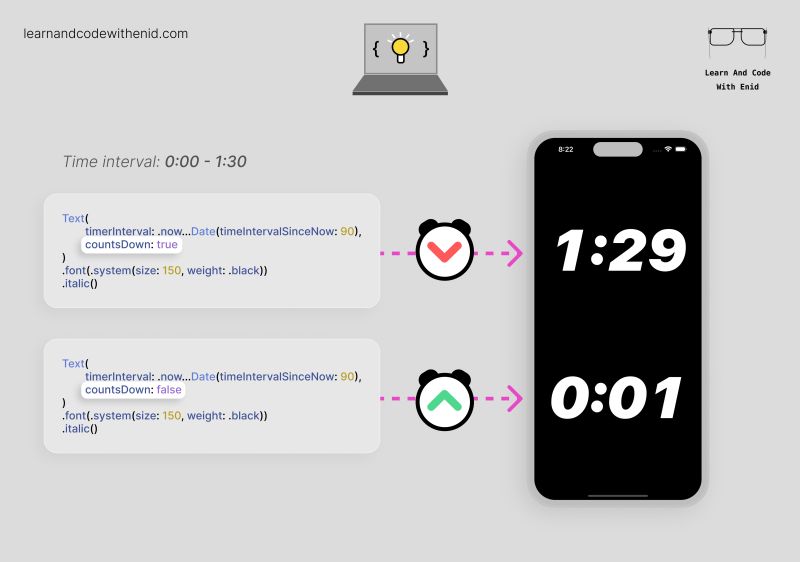 Learn And Code With Enid on LinkedIn: SwiftUI Tip 💡 Easily create a ... Learn And Code With Enid on LinkedIn: SwiftUI Tip 💡 Easily create a ...