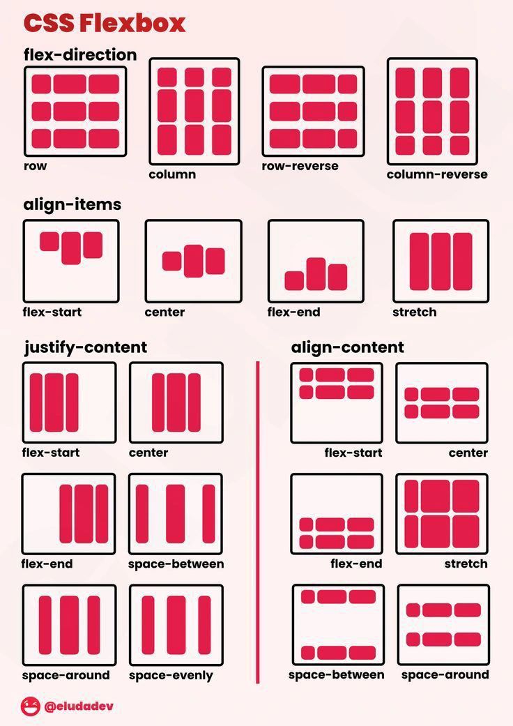 CSS flexbox | Marina Romany CSS flexbox | Marina Romany