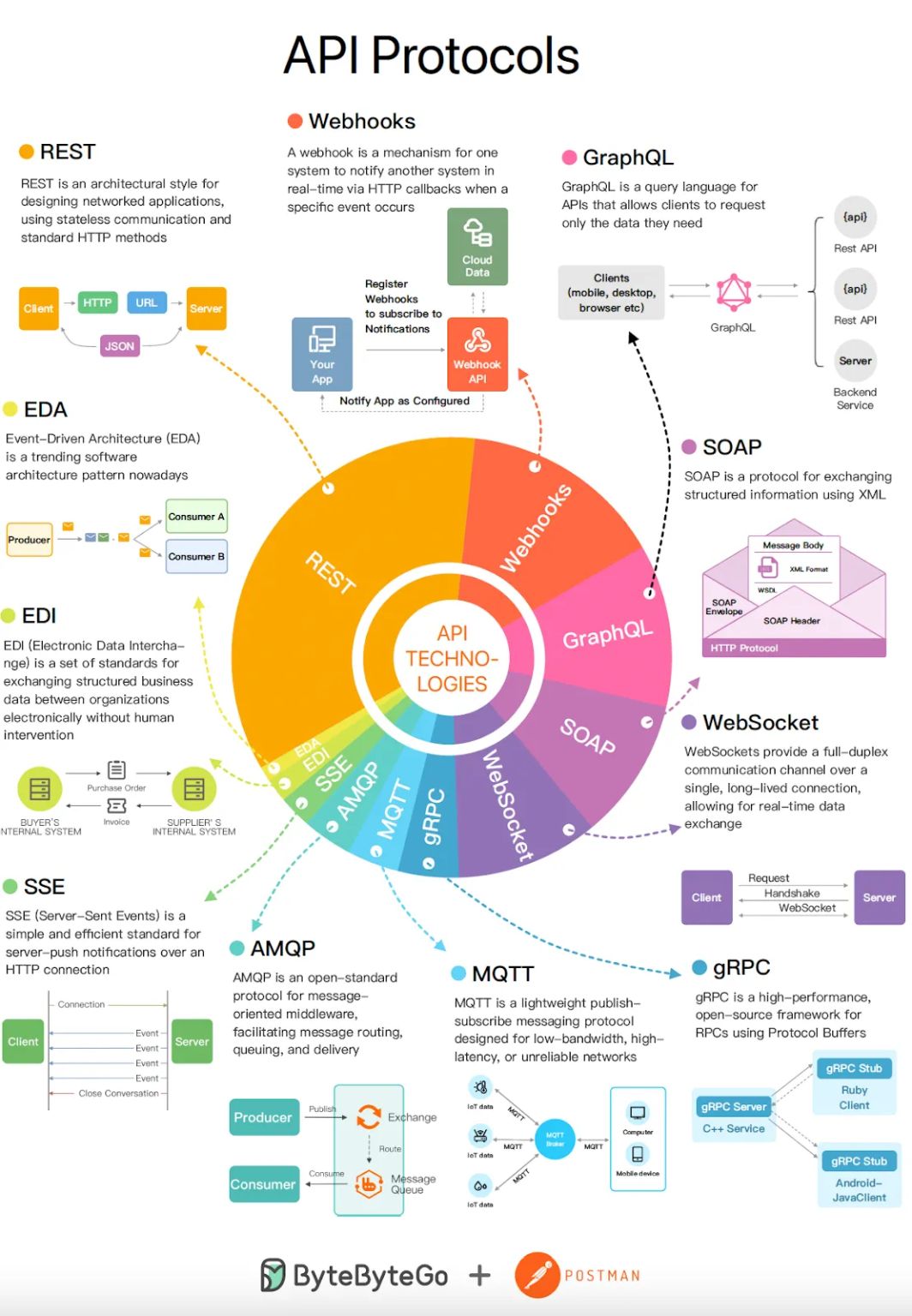 Gautamm P. on LinkedIn: #graphql #api #restapi #bff #application # ... Gautamm P. on LinkedIn: #graphql #api #restapi #bff #application # ...
