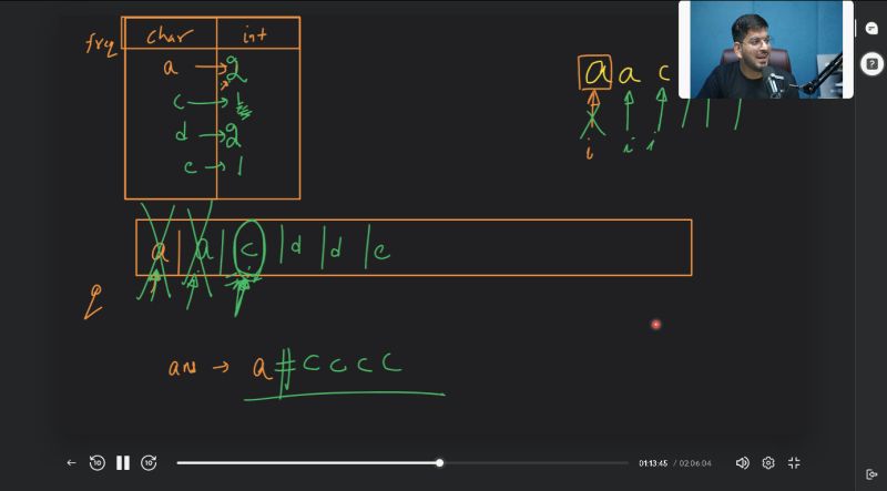 Rishi Mehta on LinkedIn: #dsa #coding #day96 #problemsolving #leetcode Rishi Mehta on LinkedIn: #dsa #coding #day96 #problemsolving #leetcode