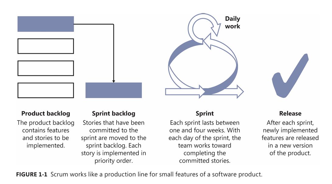 Wael Mourad on LinkedIn: #agile_coding #adaptive_code #scrum Wael Mourad on LinkedIn: #agile_coding #adaptive_code #scrum
