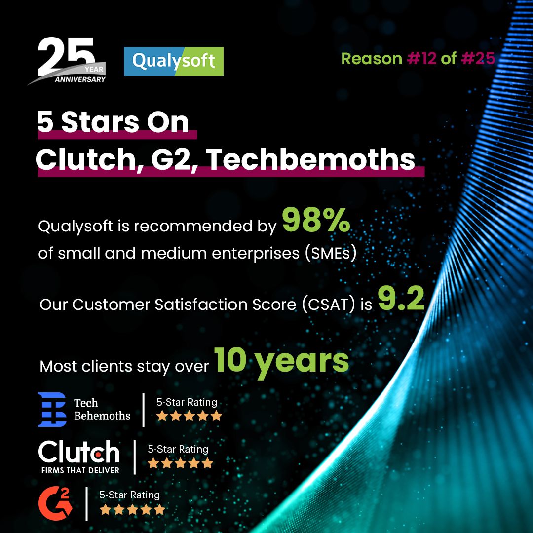 Qualysoft on LinkedIn: Qualysoft - 25 Years of Empowering Enterprises ... Qualysoft on LinkedIn: Qualysoft - 25 Years of Empowering Enterprises ...