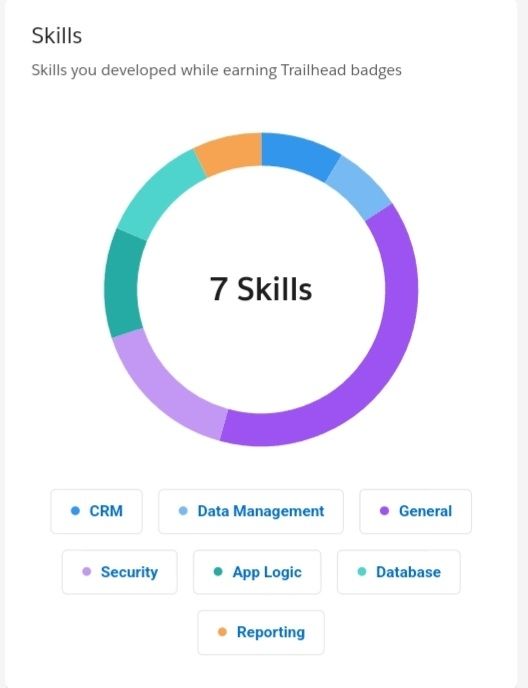 Tisha Saad on LinkedIn: #journey2salesforce #salesforce #opportunity # ... Tisha Saad on LinkedIn: #journey2salesforce #salesforce #opportunity # ...