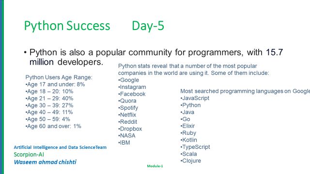 Waseem Ahmad Chishti on LinkedIn: #pythondevelopers #datascientists # ... Waseem Ahmad Chishti on LinkedIn: #pythondevelopers #datascientists # ...