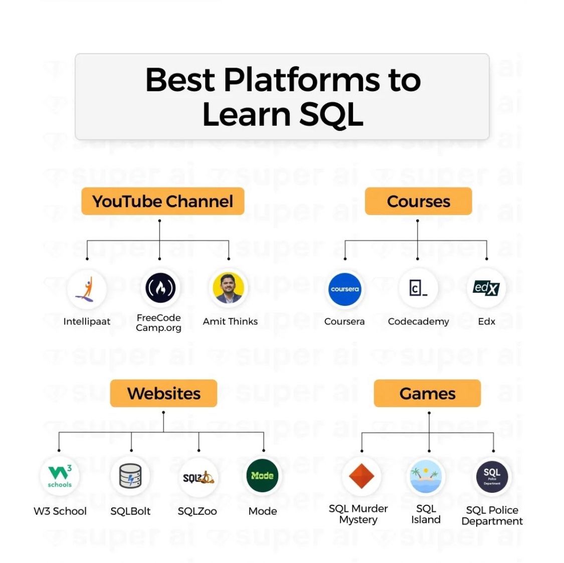 Saurav Kumar Saraswat on LinkedIn: #sql #sqldevelopment #sqldeveloper # ... Saurav Kumar Saraswat on LinkedIn: #sql #sqldevelopment #sqldeveloper # ...