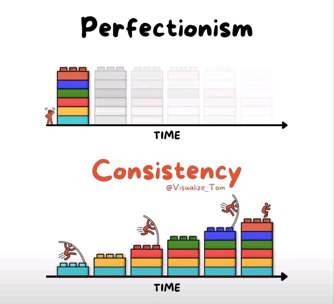 Sadia Zahid on LinkedIn: Stay Consistant! Sadia Zahid on LinkedIn: Stay Consistant!