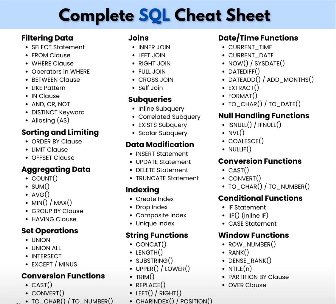 #sqlcheatsheet #sqltips #sqlqueries #dataanalytics #learnsql… | Sourabh #sqlcheatsheet #sqltips #sqlqueries #dataanalytics #learnsql… | Sourabh