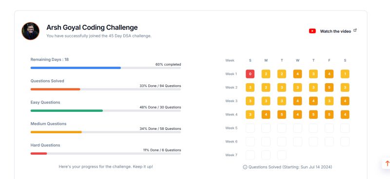 KRISHNA KUMAR on LinkedIn: #arshgoyals #datastructures #algorithms # ... KRISHNA KUMAR on LinkedIn: #arshgoyals #datastructures #algorithms # ...