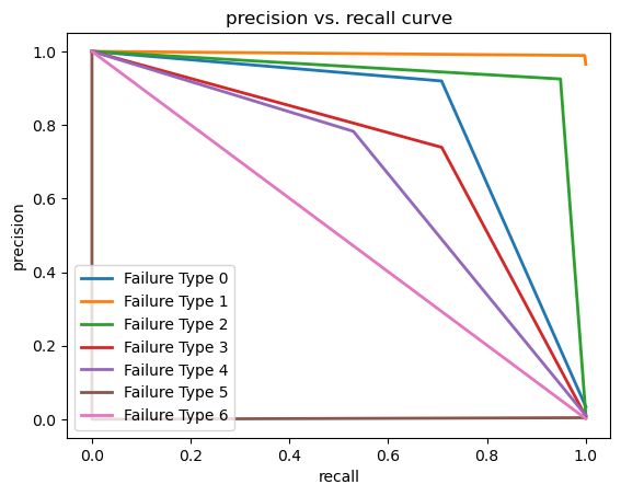 Kalapi Patel on LinkedIn: #machinelearning #datascience # ... Kalapi Patel on LinkedIn: #machinelearning #datascience # ...