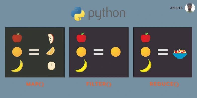 #python #functionalprogramming #ai #nlp #sentimentanalysis ... #python #functionalprogramming #ai #nlp #sentimentanalysis ...