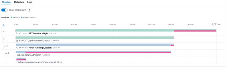 Philipp Kahr on LinkedIn: Troubleshooting slow Elasticsearch queries ... Philipp Kahr on LinkedIn: Troubleshooting slow Elasticsearch queries ...