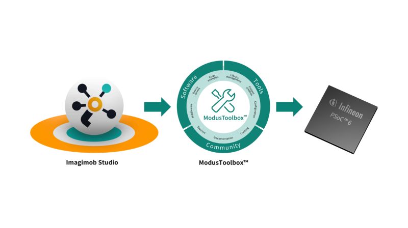Imagimob on LinkedIn: #ai #edgeai #tinyml #machinelearning Imagimob on LinkedIn: #ai #edgeai #tinyml #machinelearning