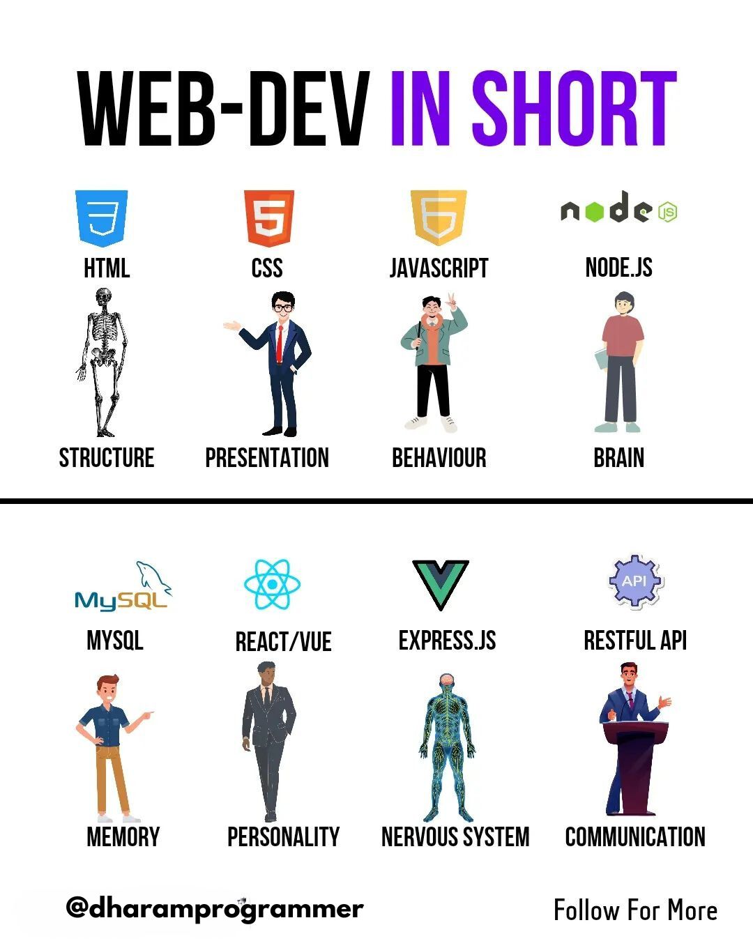 Dharmendra Soni on LinkedIn: #webdevelopment #fullstackdeveloper # ... Dharmendra Soni on LinkedIn: #webdevelopment #fullstackdeveloper # ...