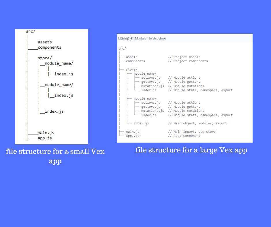 kazi Hasin on LinkedIn: #vuejs #vue #vuex #javascript #reactjs #redux kazi Hasin on LinkedIn: #vuejs #vue #vuex #javascript #reactjs #redux