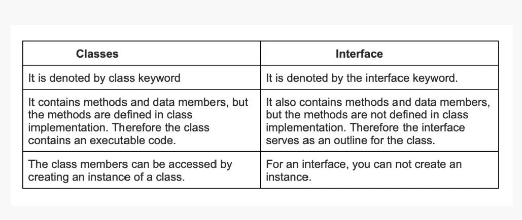 TypeScript Classes and Interfaces in TypeScript | Muhammad Umair Idrees ... TypeScript Classes and Interfaces in TypeScript | Muhammad Umair Idrees ...