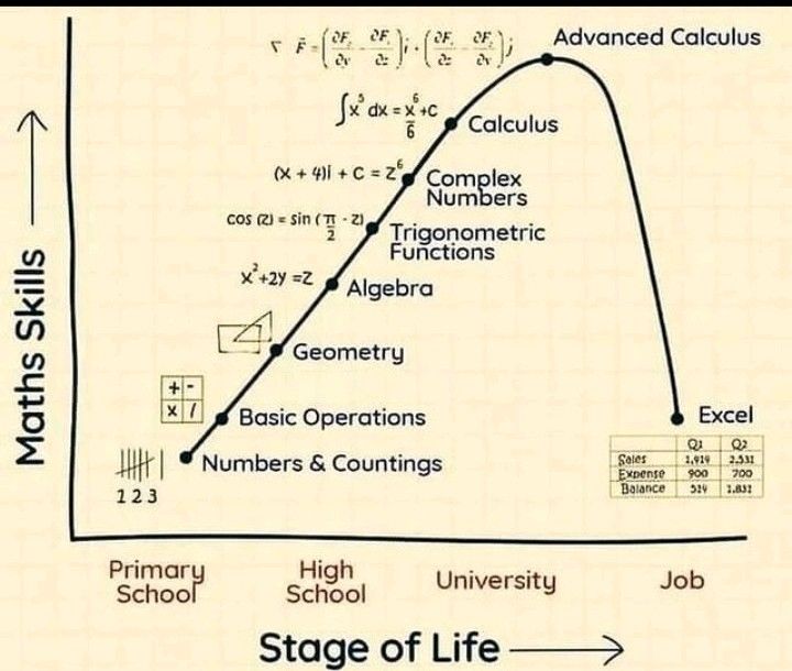 Mohit Singh on LinkedIn: Stages 🏻 . . . Coding Ninjas Mohit Singh on LinkedIn: Stages 🏻 . . . Coding Ninjas