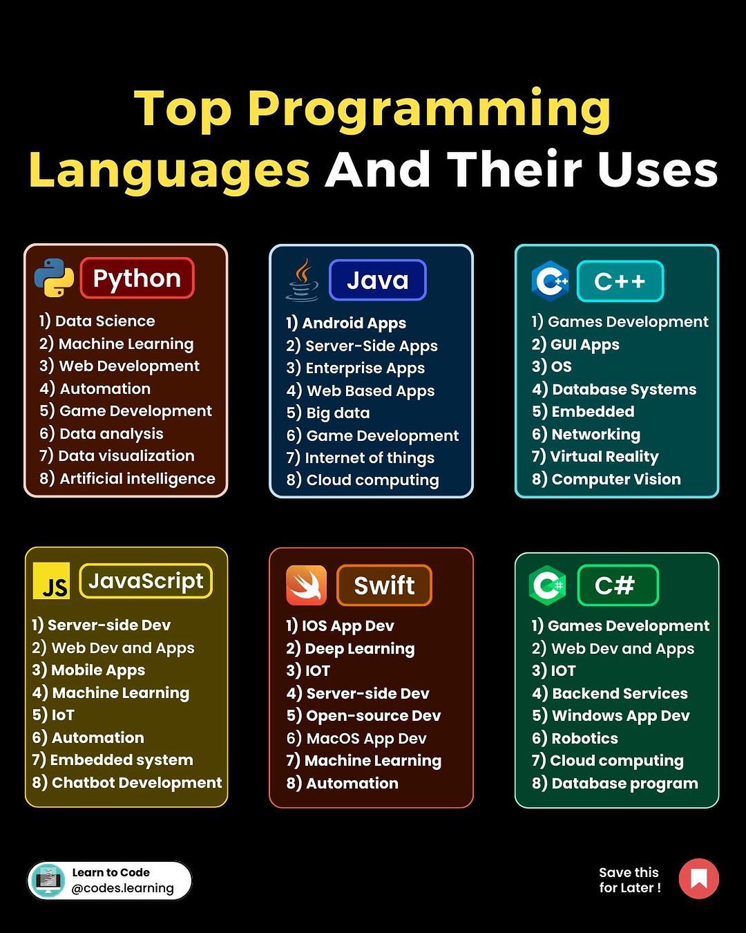 Sanskaar Singh on LinkedIn: #python #java #javascript #swiftprogramming ... Sanskaar Singh on LinkedIn: #python #java #javascript #swiftprogramming ...